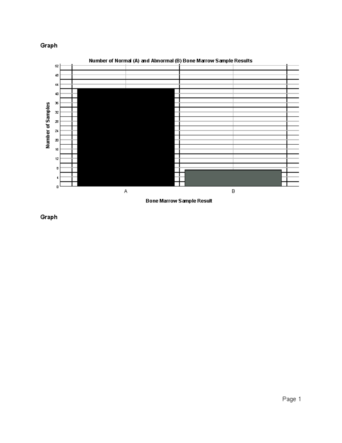 HSCI 190 - Introduction to Stats in Health Sciences - Module 2 Homework ...