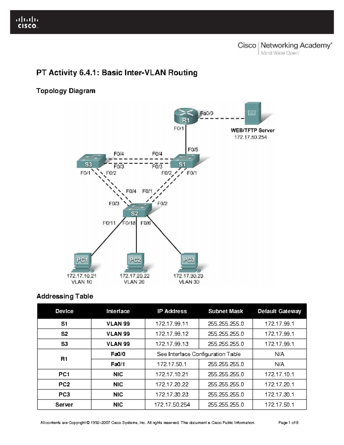 CCNA Exploration: PT Activity 6.4.1 - Basic Routing Configurations ...