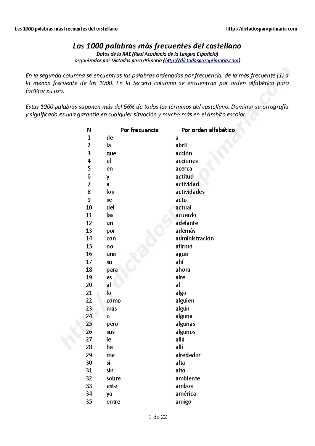 Las 1000 Palabras Más Frecuentes en Castellano - Datos RAE - Studocu