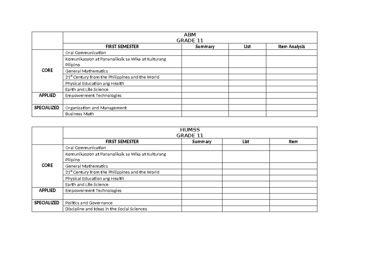 SHS Subjects Summary for G11 & G12 - First Semester Analysis - Studocu
