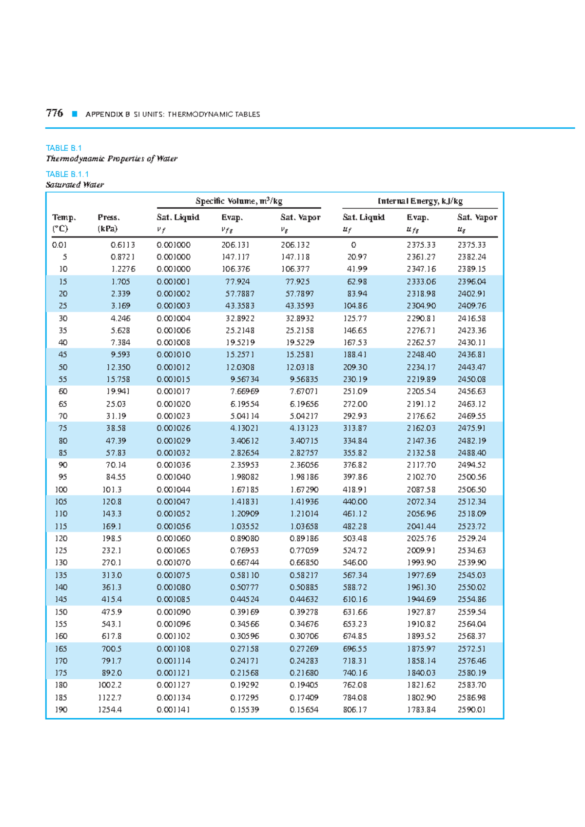 Steam Table from Borgnakke sonntag - 776 APPENDIX BSI UNITS ...