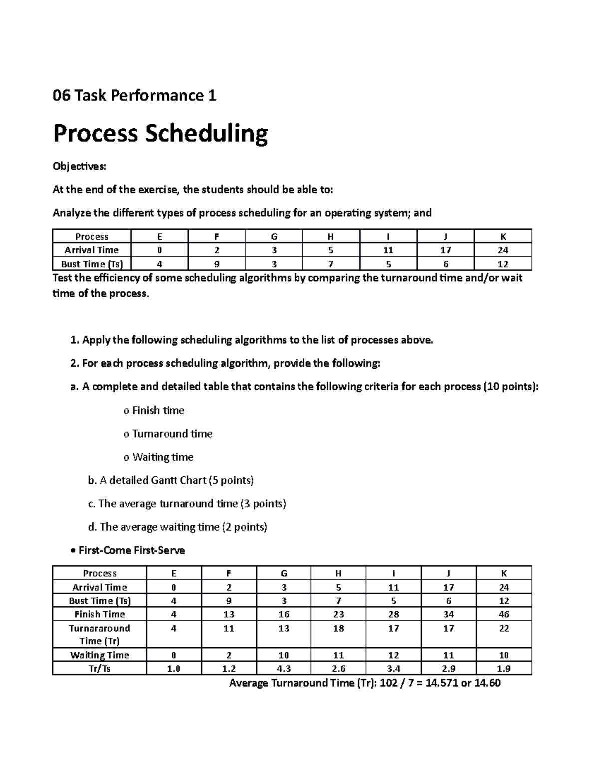 06 TP1 Platech-PRE- Finals - 06 Task Performance 1 Process Scheduling Objectives: At the end of ...