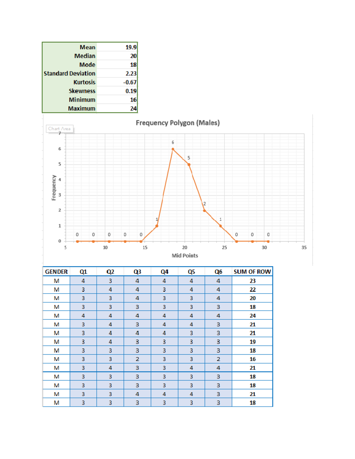 Statistic graphics - STA 2010 - 19 Mean Median 20 Mode Standard ...