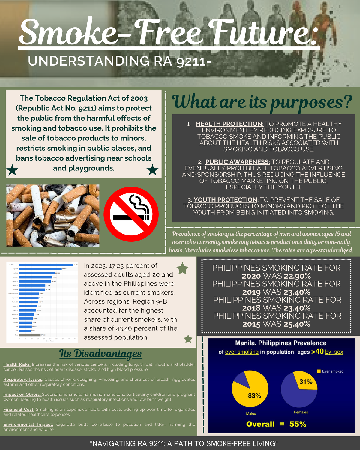 Mapeh Q2- Infographic Poster- RA 9211 - What are its purposes? The Tobacco Regulation Act of ...
