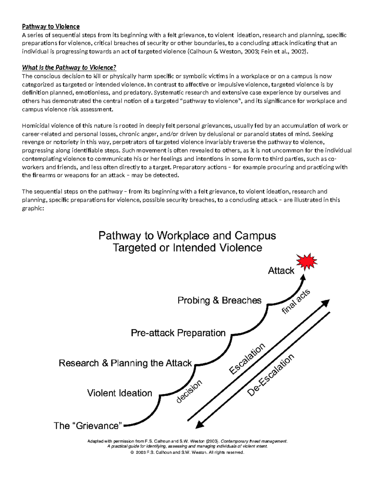 Pathway to Violence: Understanding Targeted Violence Steps - Studocu
