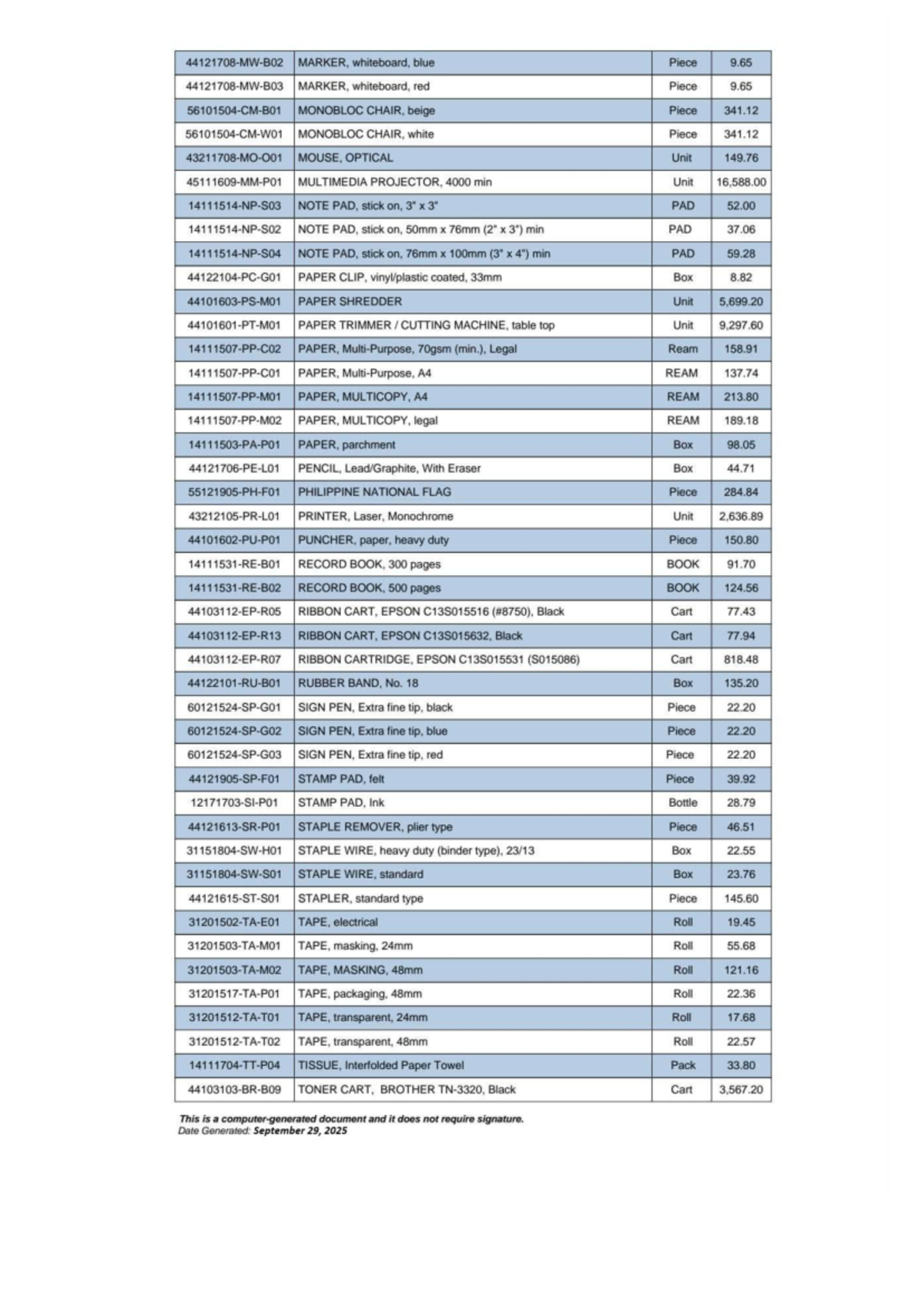 Stocks 2: Inventory List of Office Supplies and Equipment - Studocu