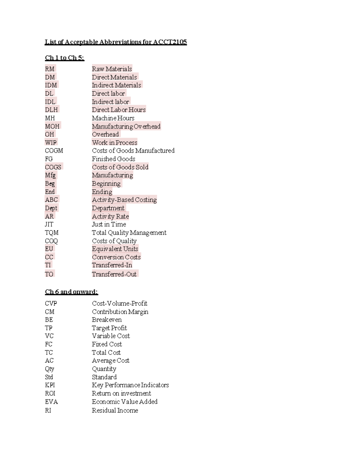 MA List of Approved Abbreviations - List of Acceptable Abbreviations ...