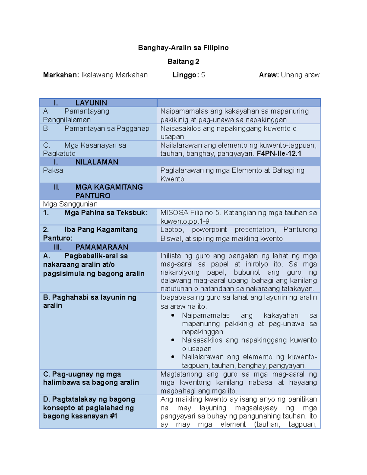 Banghay Aralin Baitang 2 - Banghay-Aralin sa Filipino Baitang 2 Markahan: Ikalawang Markahan ...