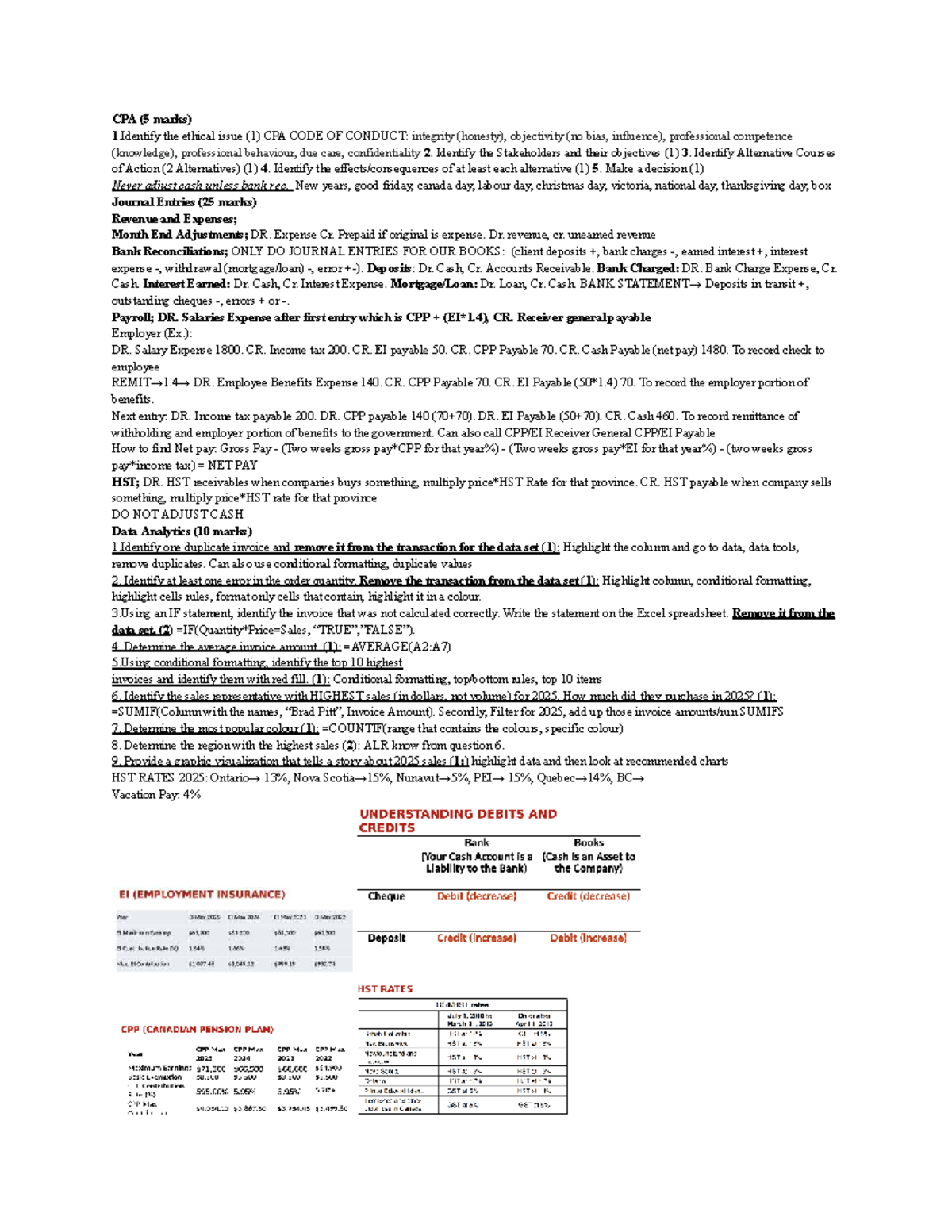 ACCT 1240 Cheat Sheet: Ethical Issues & Journal Entries Guide - Studocu