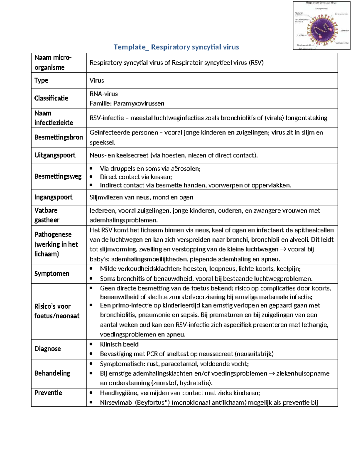 Template: Respiratory Syncytial Virus (RSV) Overview and Management ...