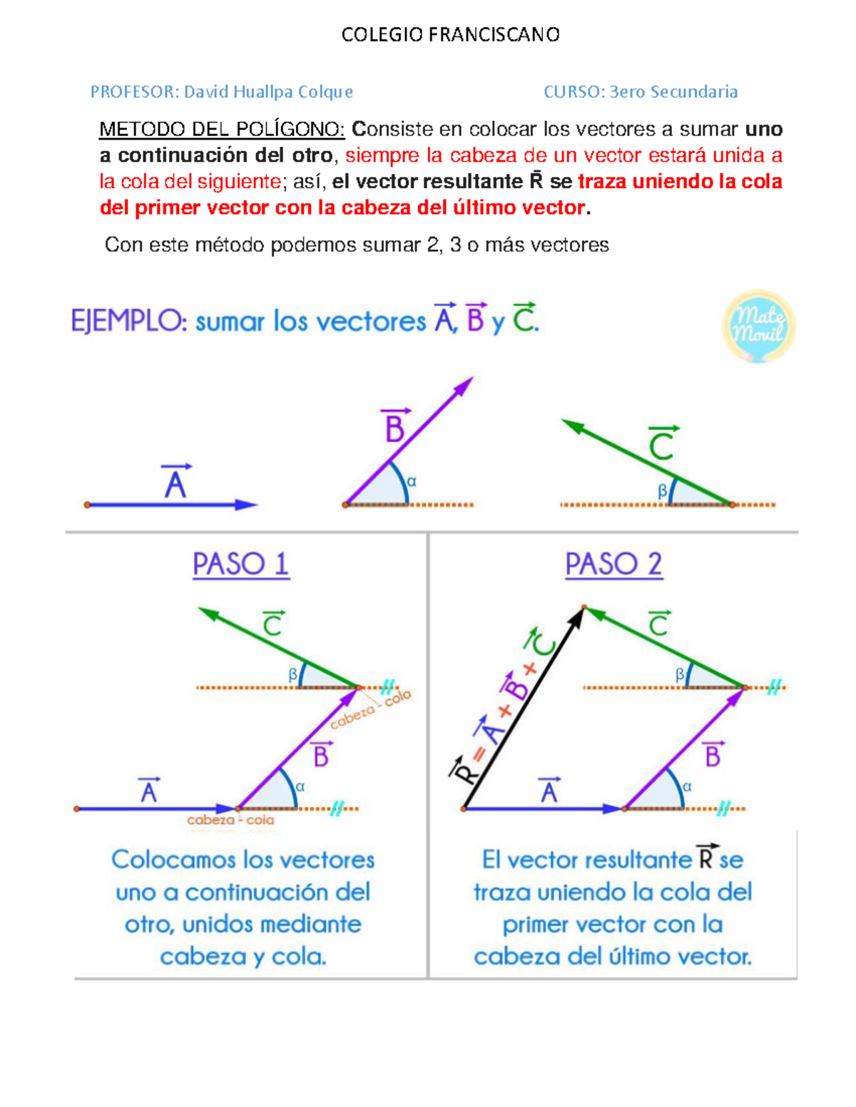 Método del Polígono: Suma de Vectores en 3ero Secundaria - Studocu
