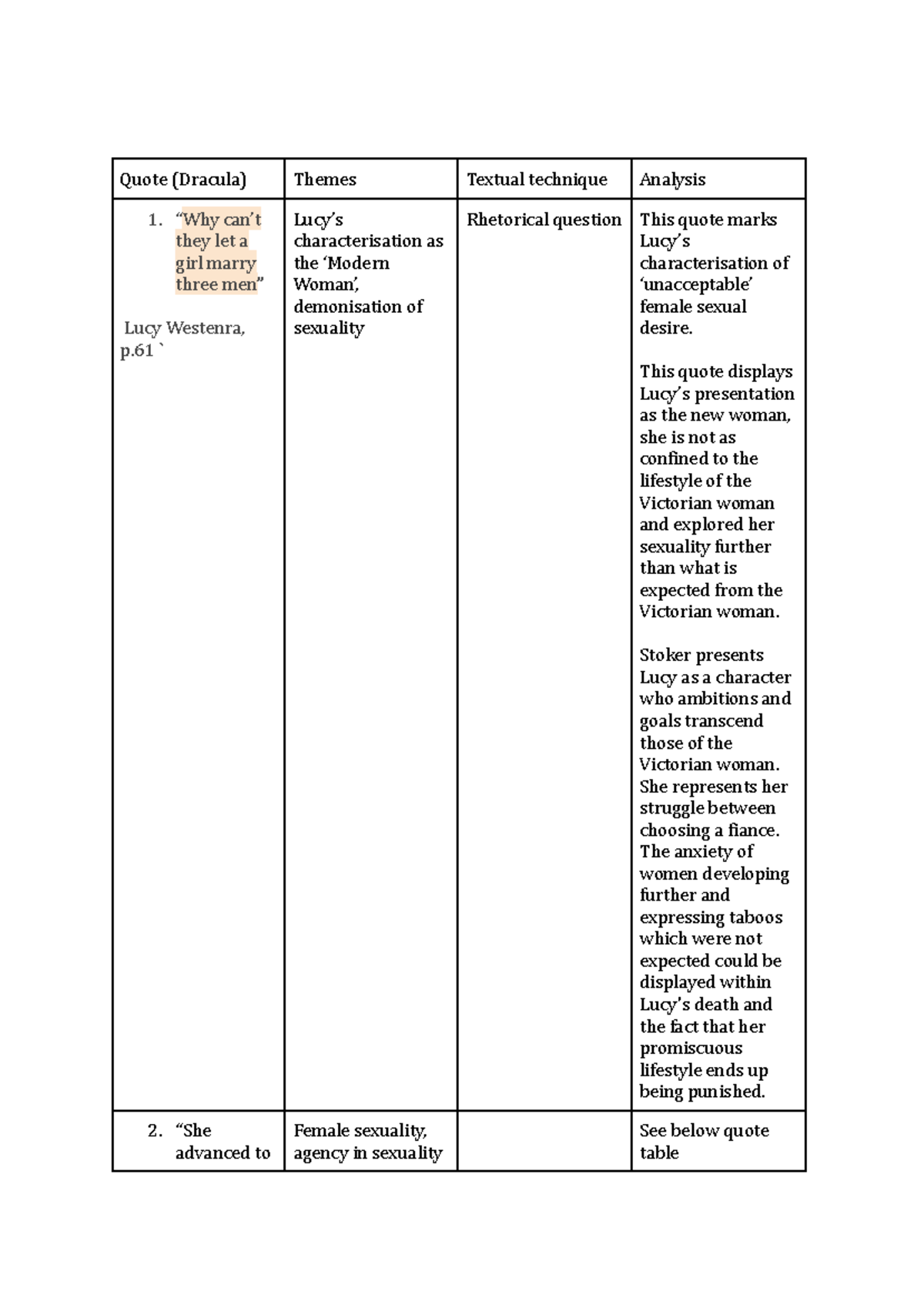 English Extension Dracula Notes: Themes & Characterization Analysis ...