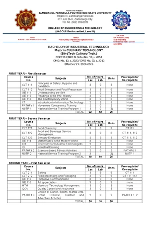 Dressmaking-NC-II-CG - JUNIOR HIGH SCHOOL TECHNICAL LIVELIHOOD ...
