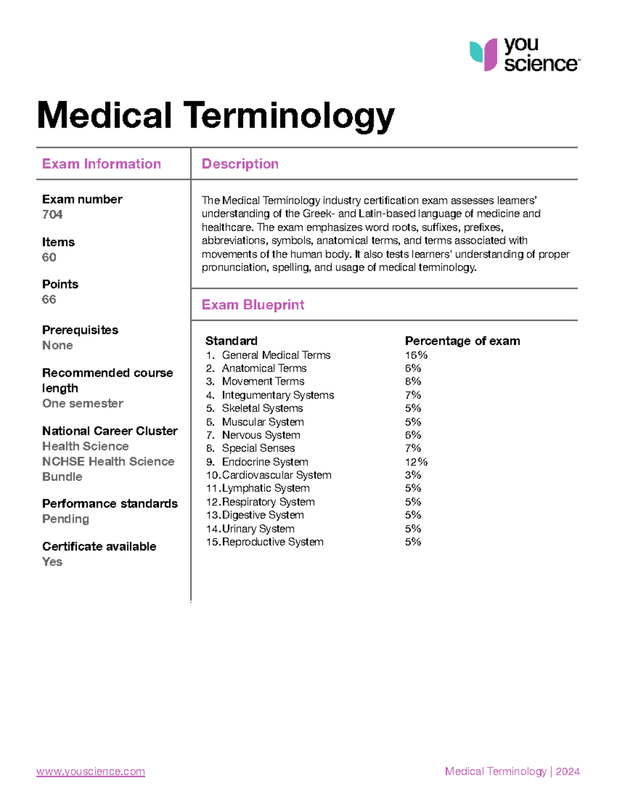 Medical Terminology Study Guide - Understanding Key Terms and Concepts ...