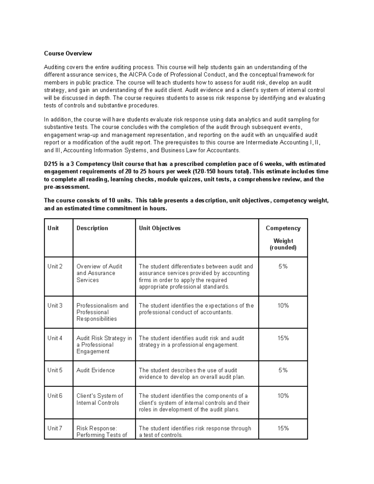 Auditing Course Overview D215: Understanding Assurance Services and Audit - Studocu