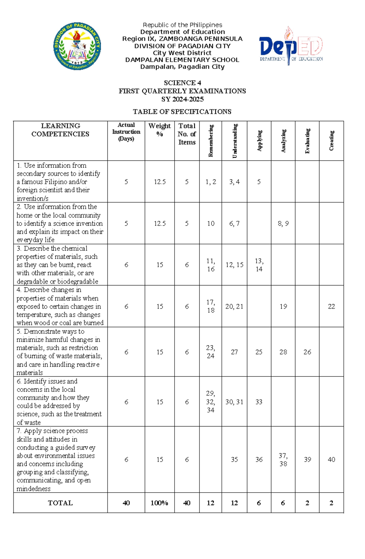 SCIENCE 4 Q1 Periodical Test - Matatag Edition - Studocu