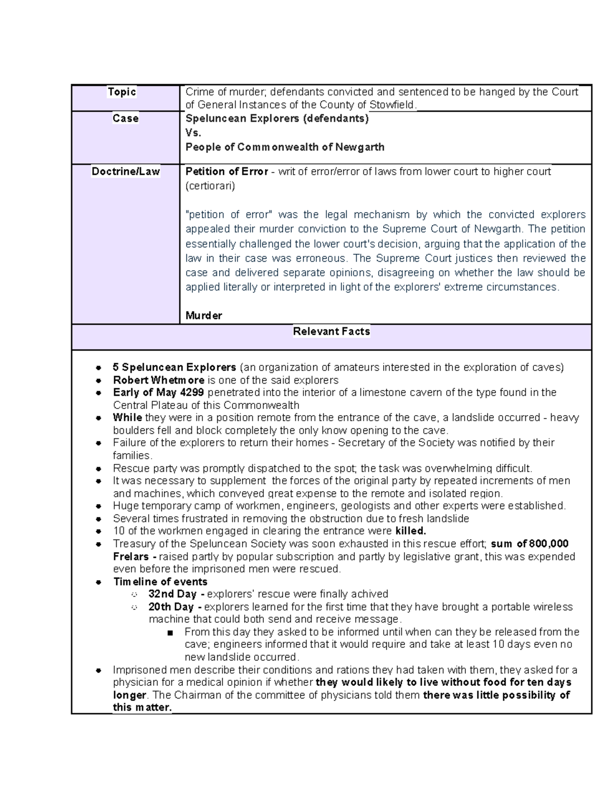 Speluncean Explorers Case Study: Legal Dilemmas in Extreme ...