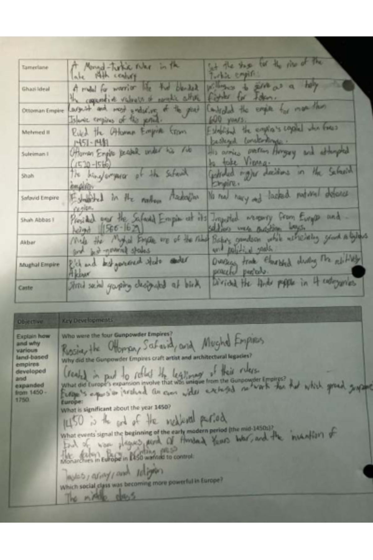 Gunpowder Empires: Rise and Legacy of the Ottoman, Safavid, and Mughal ...