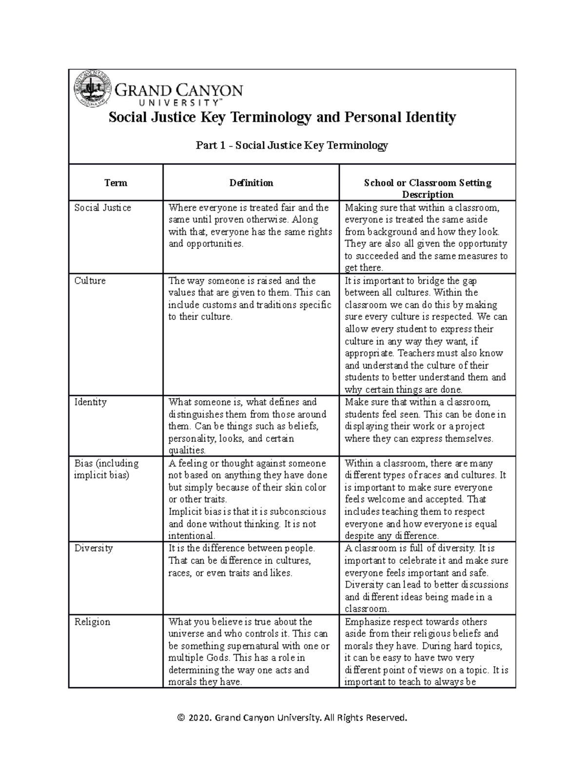 Social Justice Key Terminology and Personal Identity - Along with that ...