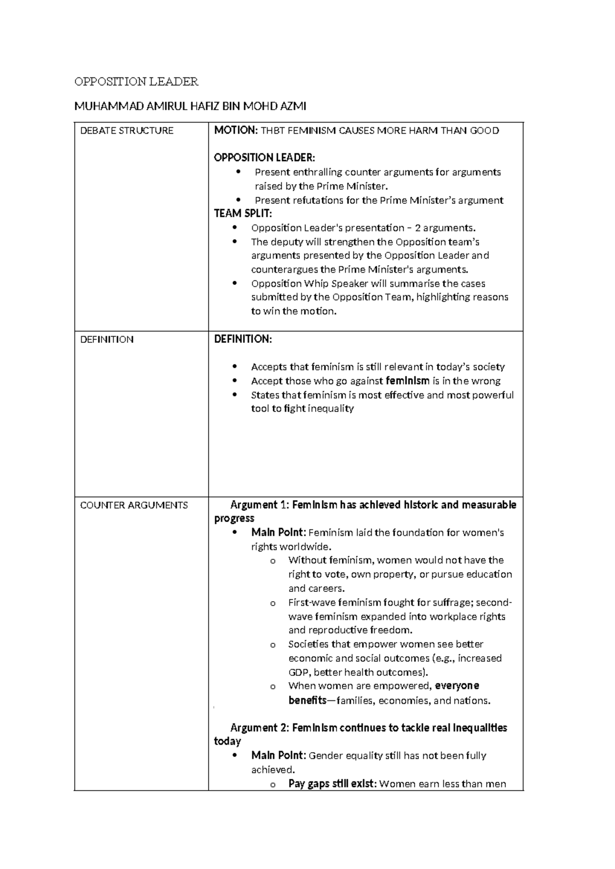 Debate LCC033: Opposition Case on Feminism's Impact - Harm vs. Good ...