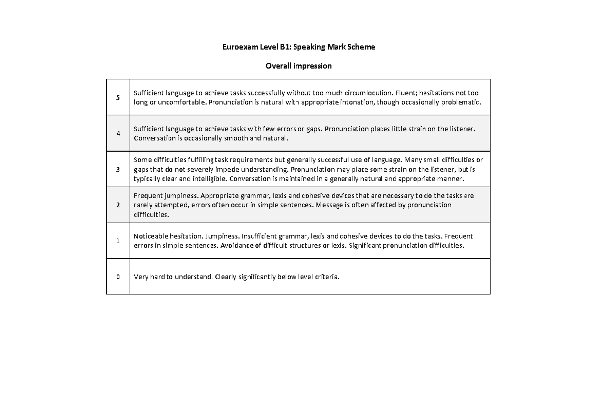 Euroexam B1: Speaking Mark Scheme & Assessment Criteria - Studocu