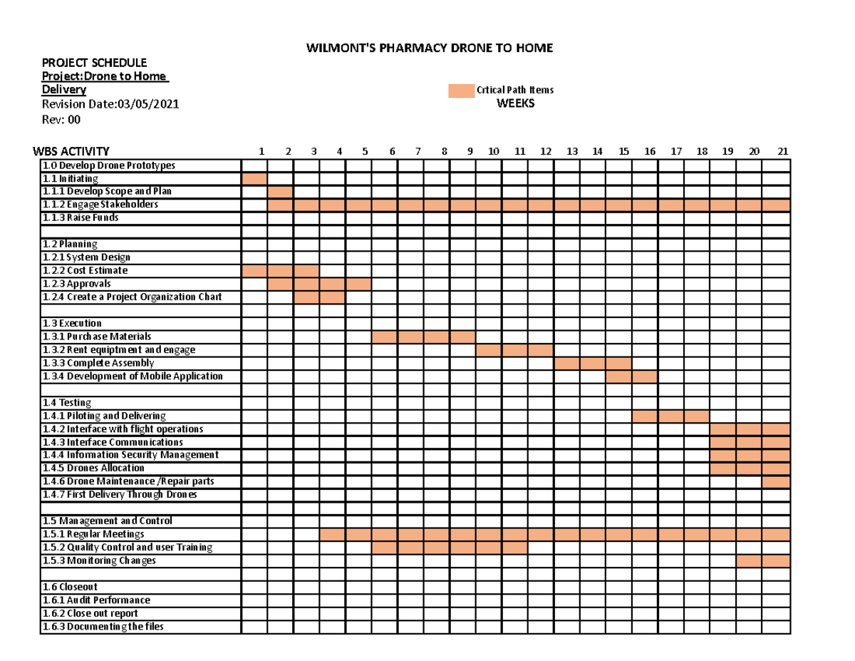 Gantt Chart for PMP Project: Drone to Home Schedule - Studocu