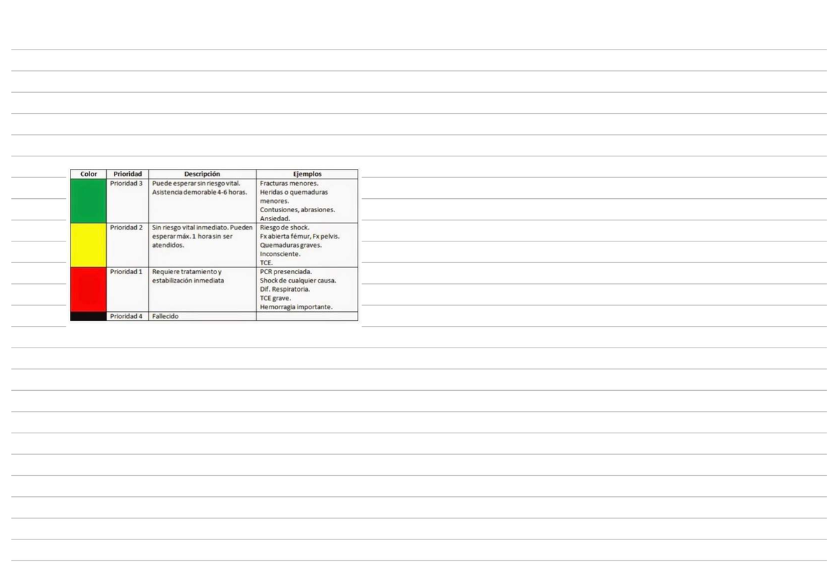 TRIAGE: Clasificación y Manejo en Zonas de Desastre - Studocu