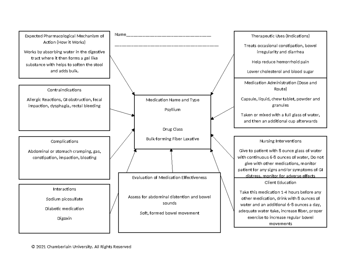 NR293 Active Learning Activity: Medication Concept Map for Psyllium ...