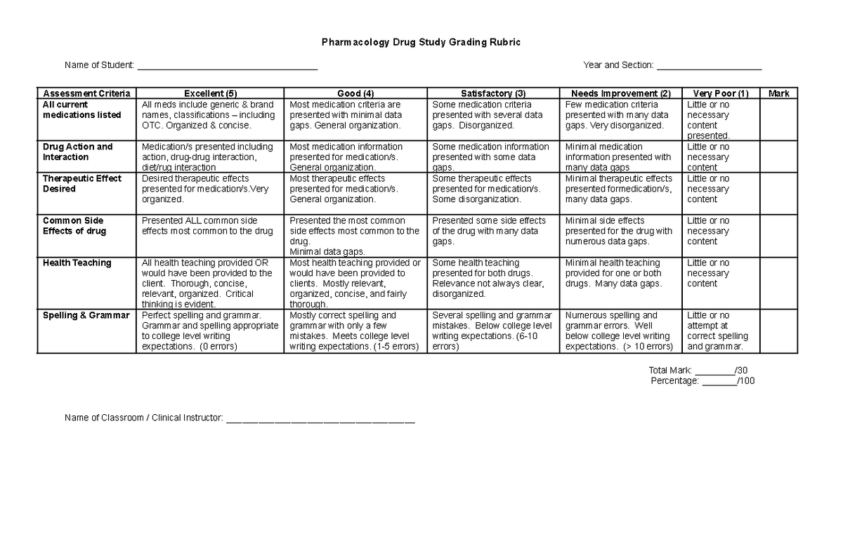 Pharmacology 101: Drug Study Grading Rubric for Assessment - Studocu