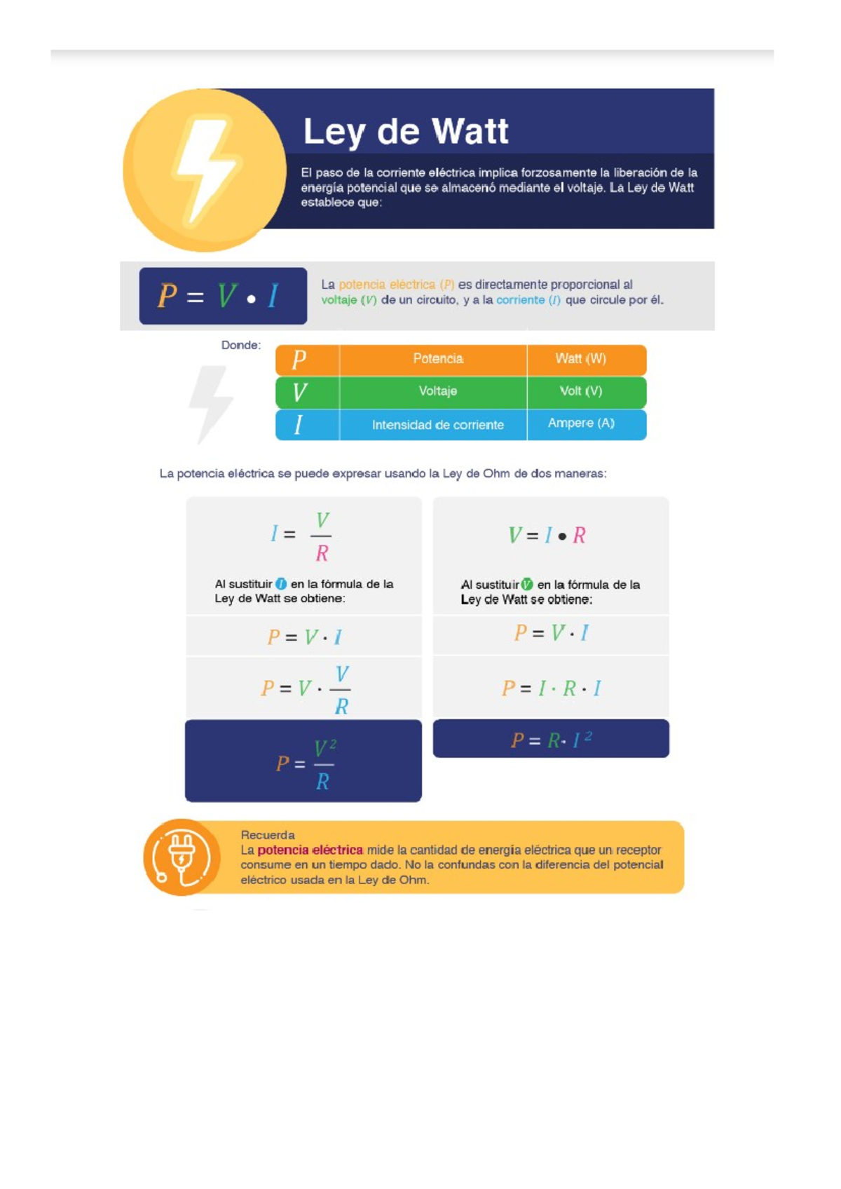 Ley de Watt - curso normal - B Ley de Watt El paso de la corriente eléctrica implica ...