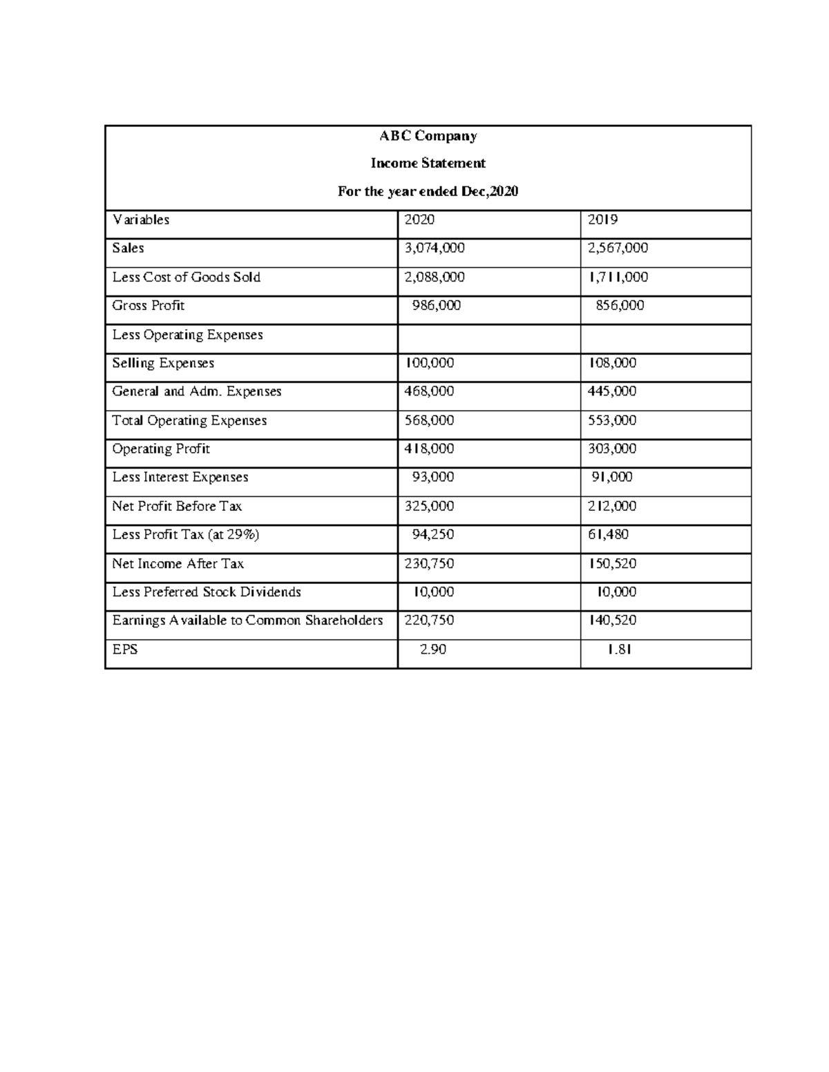 Ratio Analysis Worksheet - ABC Company Sales 3,074,000 2,567, Less Cost ...