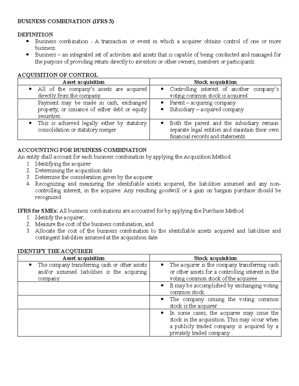 Chapter 1: Business Combination (IFRS 3) Notes - 2025 - Studocu