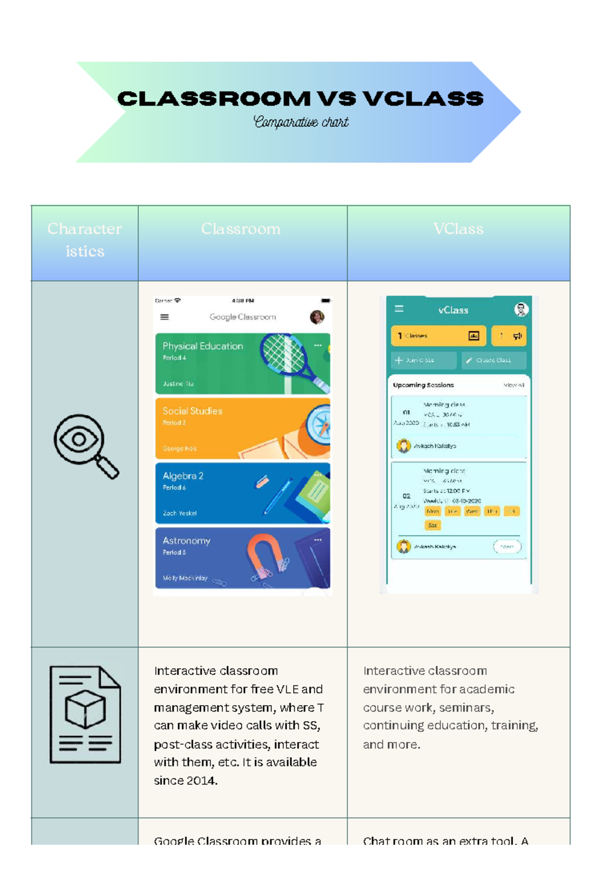 Classroom vs VClass: Comparative Chart of Interactive Learning ...