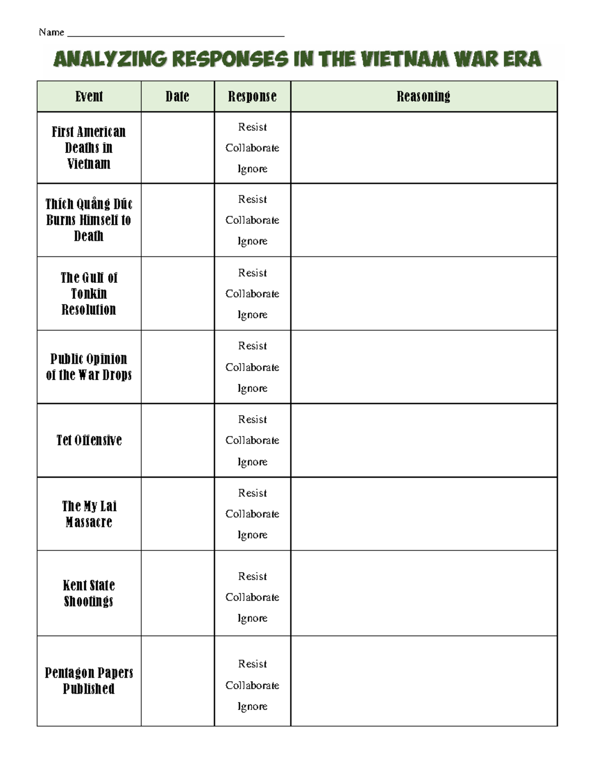 Vietnam War Events Gallery Walk Worksheet Analysis - Studocu
