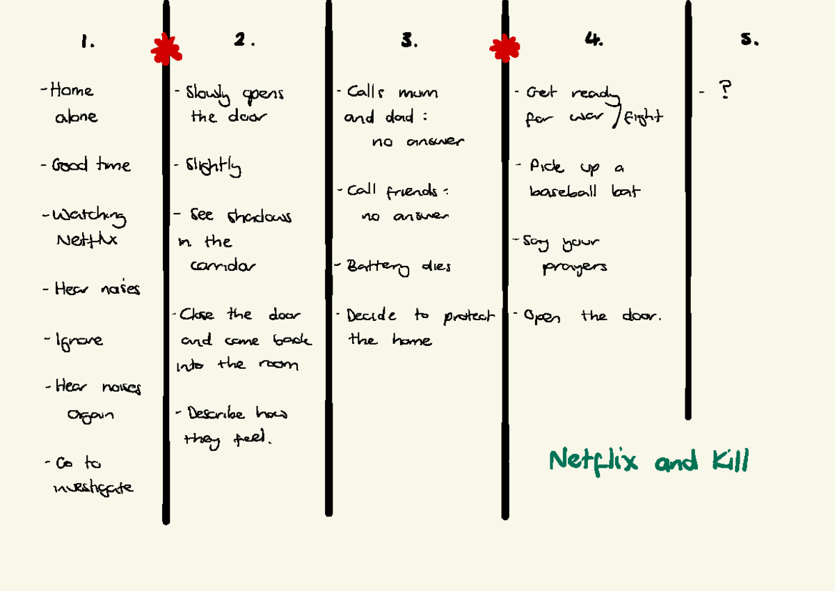 GCSE Story Ideas: Creative Concepts for Engaging Narratives - Studocu