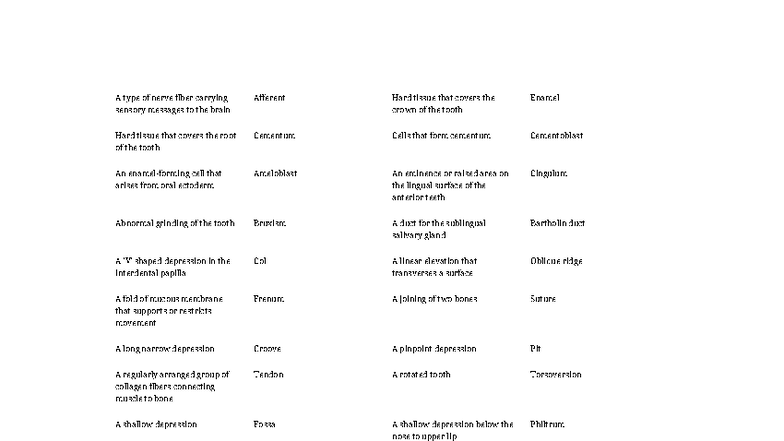 Dental Terms Glossary for Dental Anatomy (Course Code: DENT 101) - Studocu