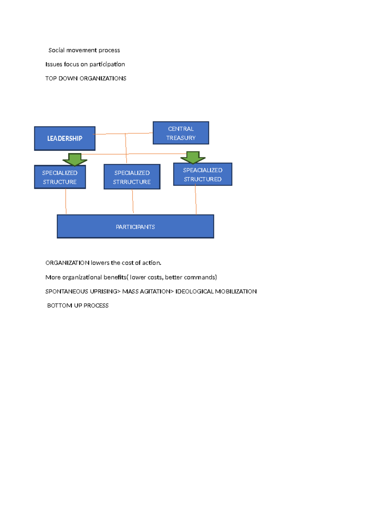 Social movement process - social foundation of law - Social movement ...