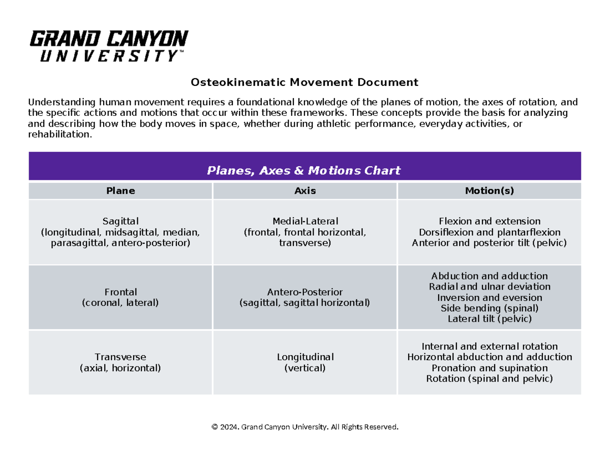 Osteokinematic Movement: Understanding Planes, Axes & Motions (GCU ...