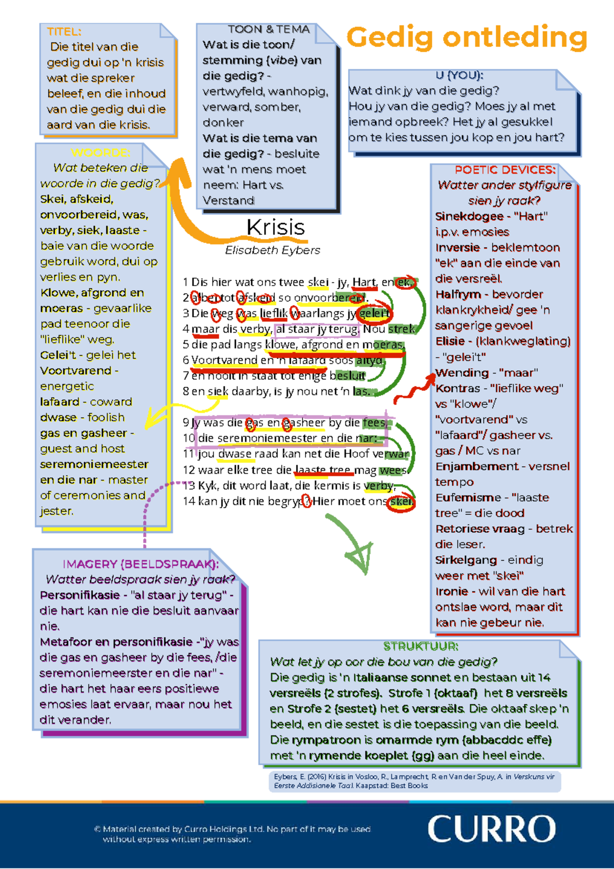 12 DBE Krisis Gedig Ontleding: Elisabeth Eybers se "Krisis" - Studocu