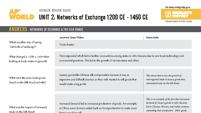 AP World History Review Guide Unit 2: Networks of Exchange (1200-1450 ...