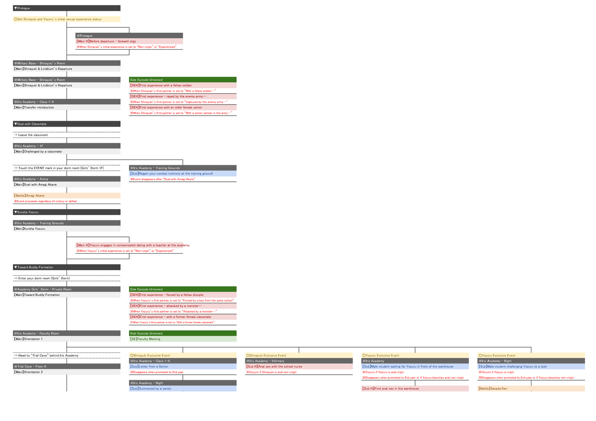 Alter Egoism (Course Code: 01) - Flowchart for Common Route First Half ...