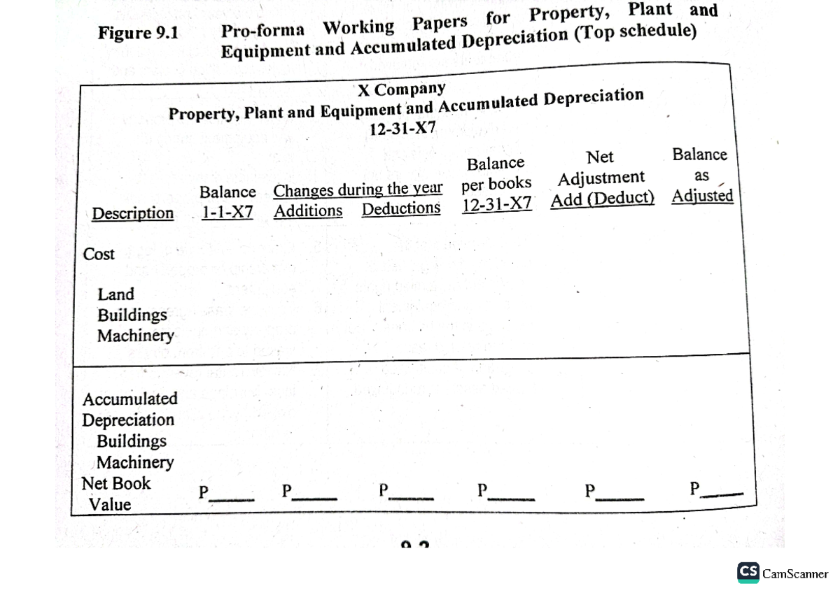 05.2.1cabrera sample - Auditing & Assurance Principles - Figure 9 ...