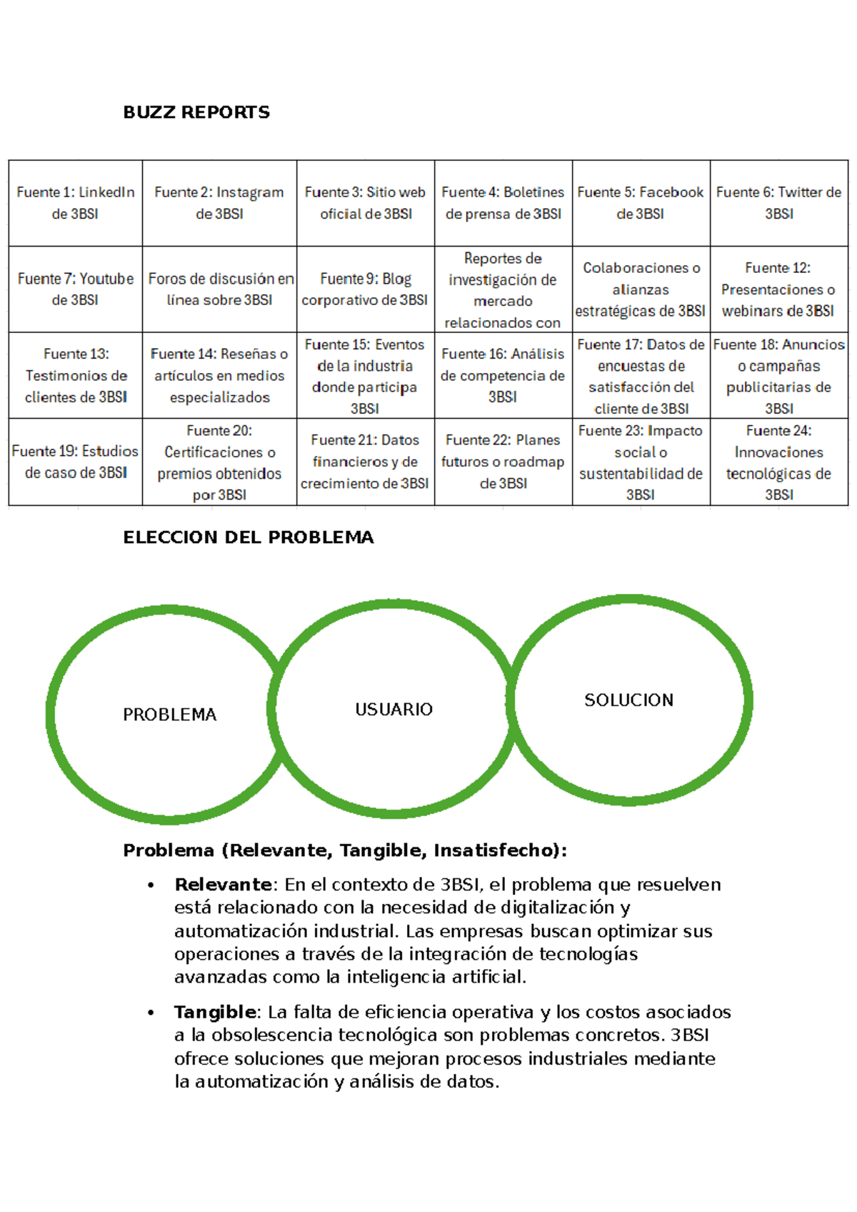 Entregable Laboratorio 1E: Análisis de Problemas y Soluciones 3BSI - Studocu