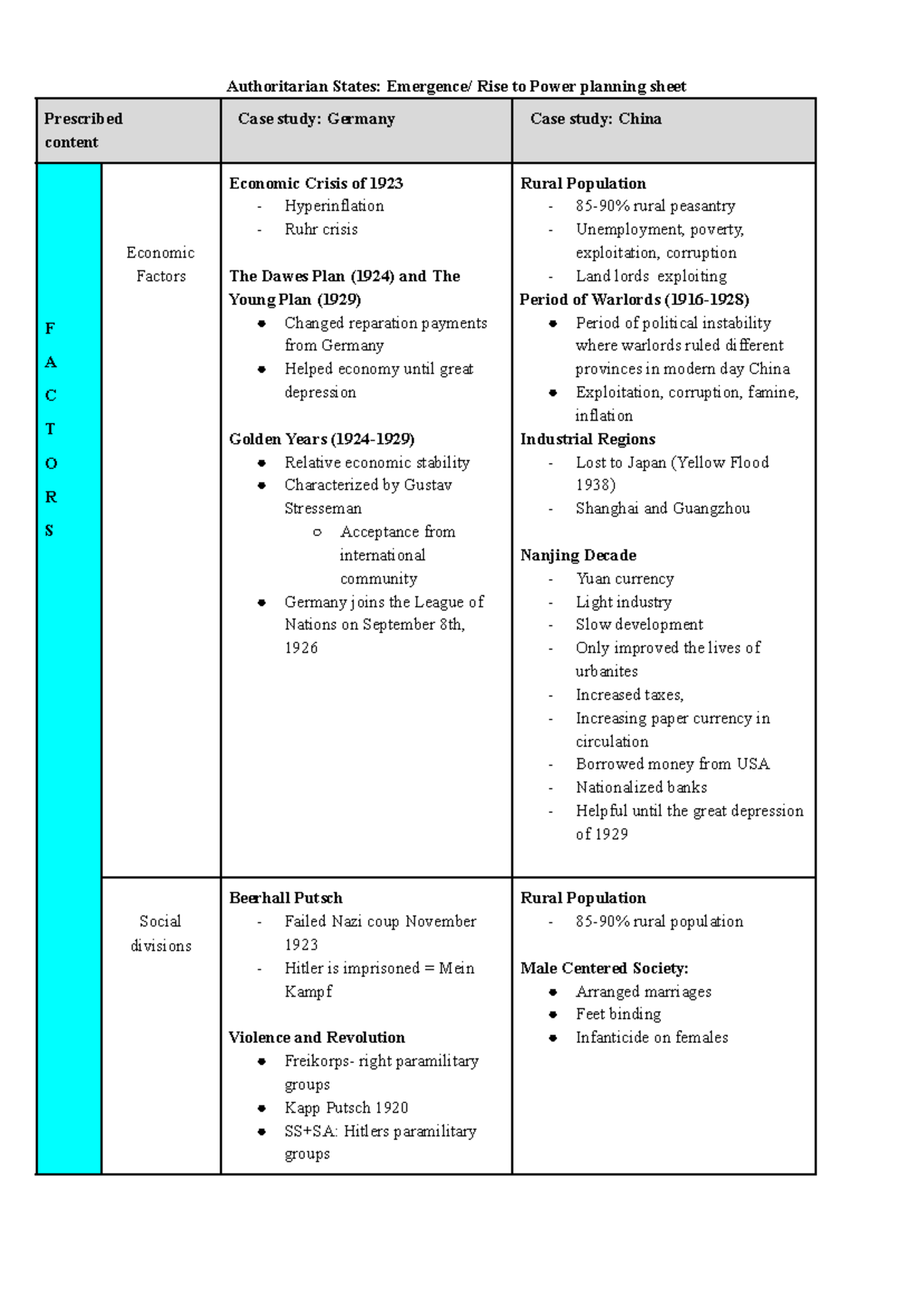 Comparative Planning for Essays: Rise to Power (HIST 2023-24) - Studocu
