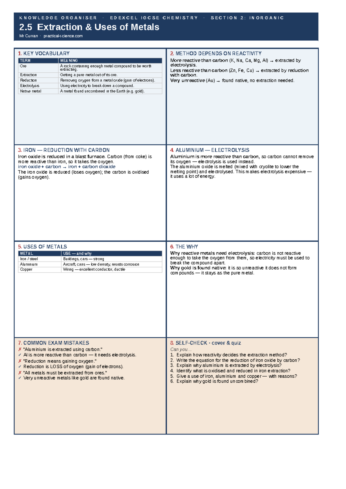 Edexcel IGCSE Chemistry: Inorganic Section 2.5 - Metals - Studocu