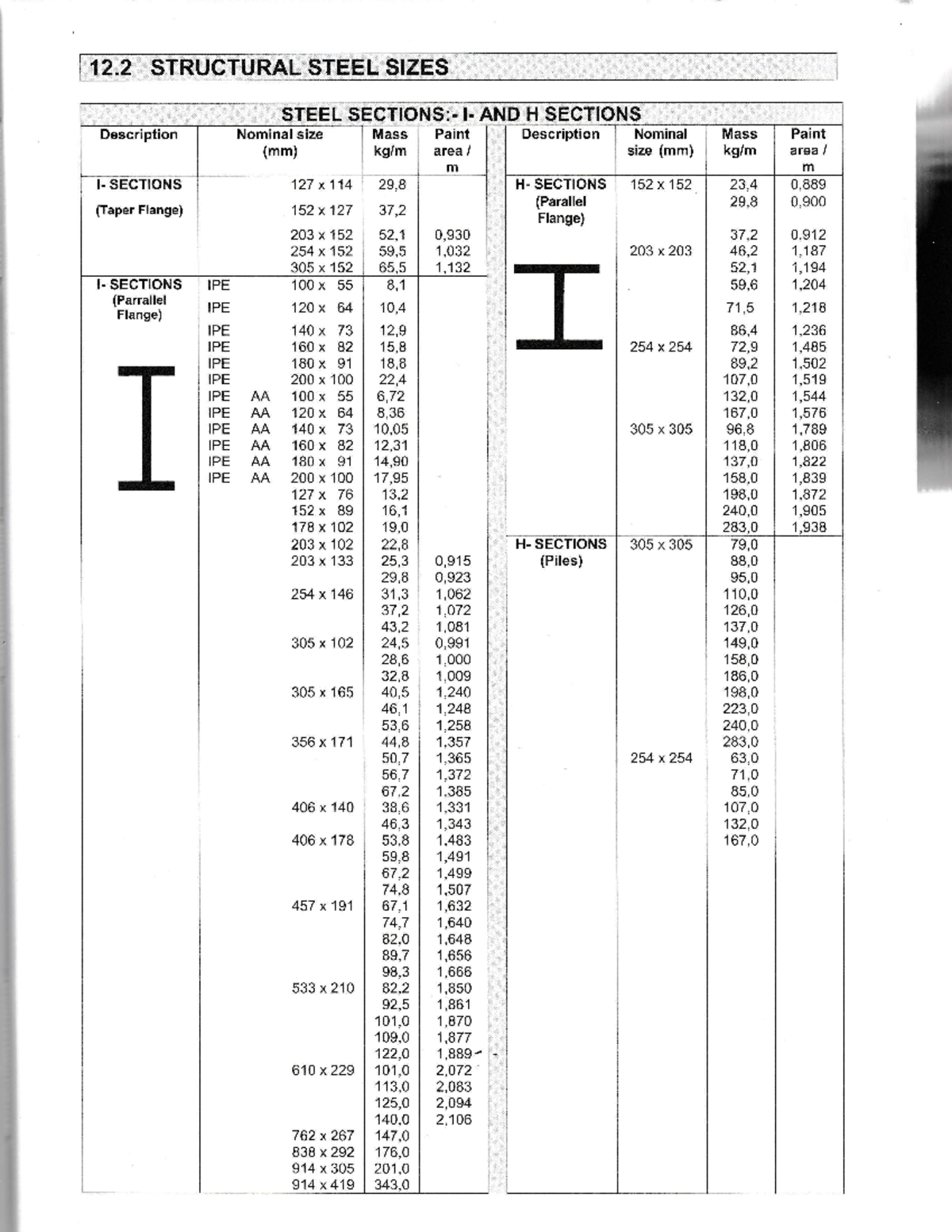 Steel Sections - I & H Sections Practice Materials - Studocu