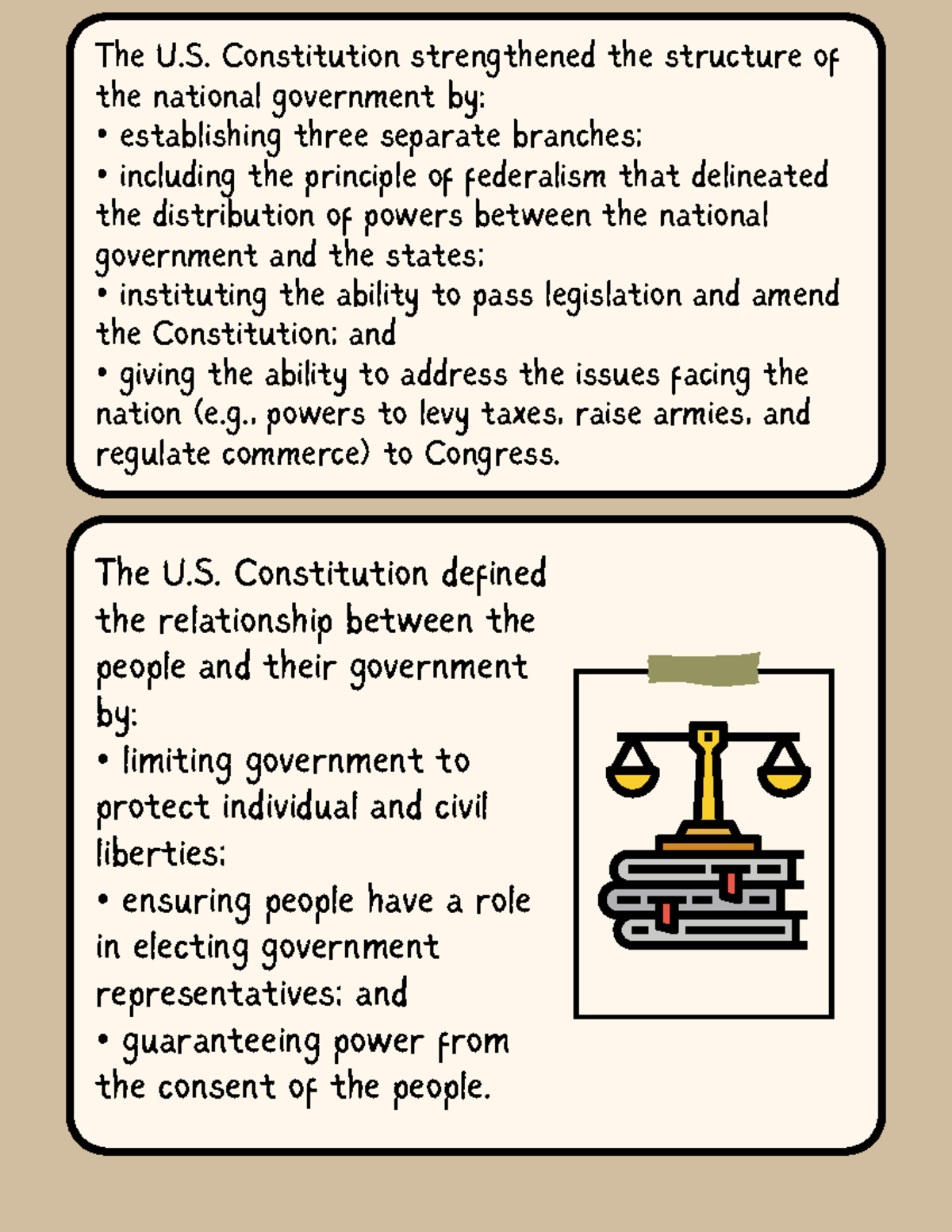 Standard 6: The U.S. Constitution and Federalism Explained - Studocu