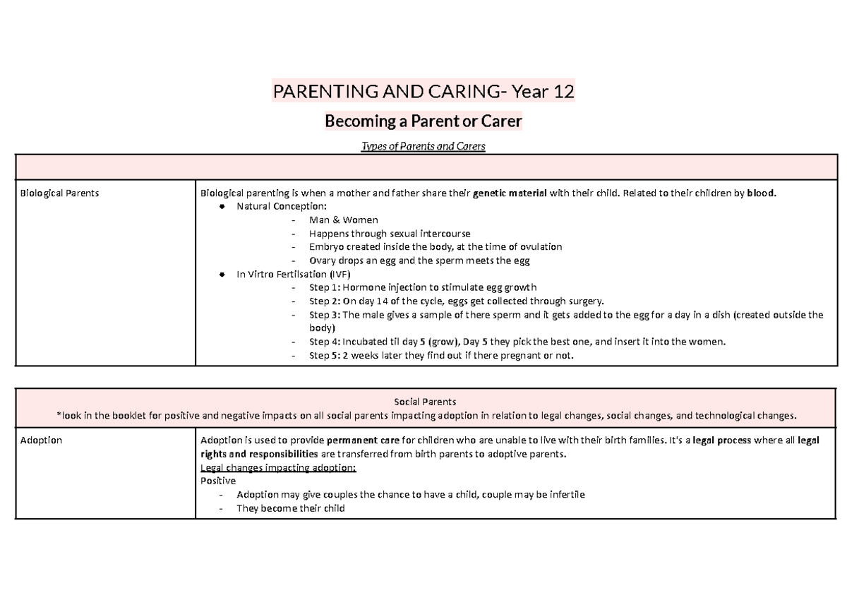 Ta Parenting AND Caring Study Notes CAFS - PARENTING AND CARING- Year ...