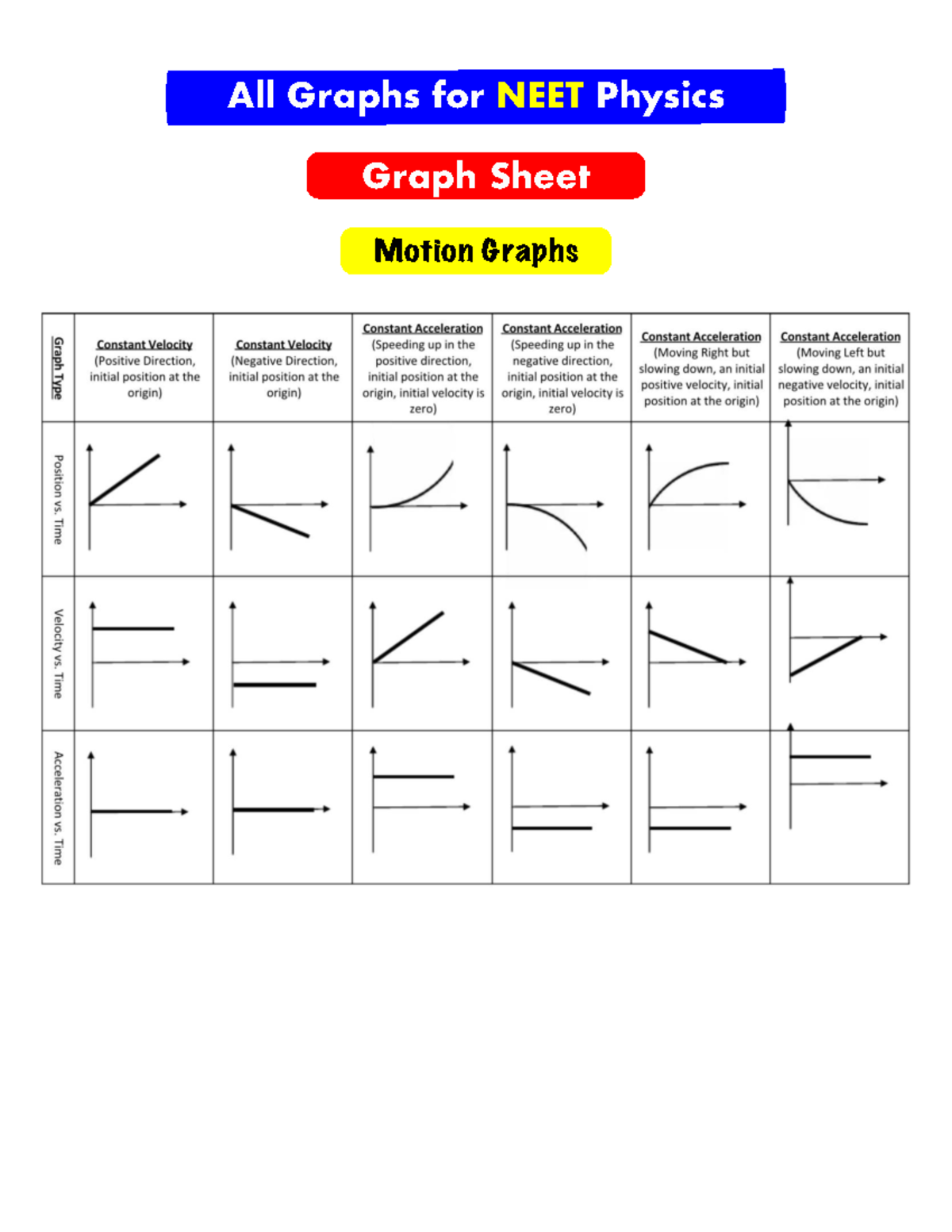 Graphs for NEET Physics: Motion, Electrostatics & Optics Analysis - Studocu
