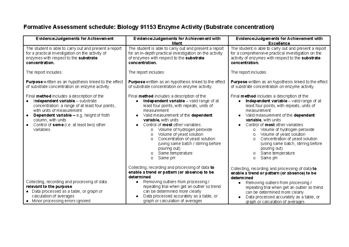 Formative Assessment Schedule: Bio 91153 Enzyme Activity Report - Studocu